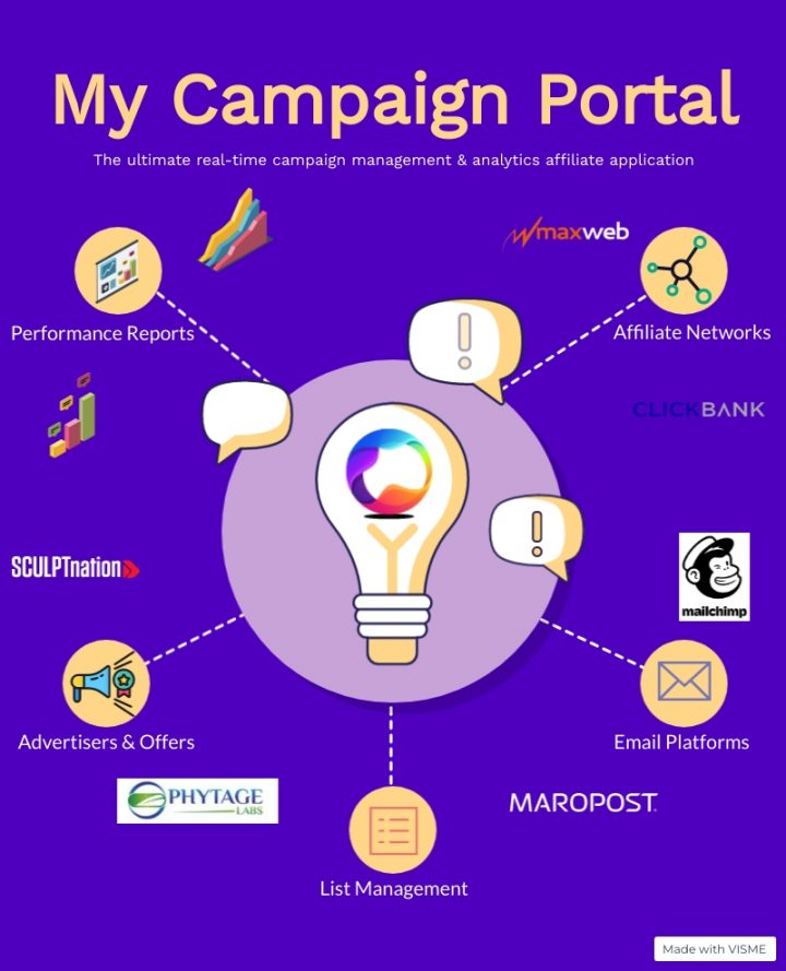 Home - My Campaign Portal